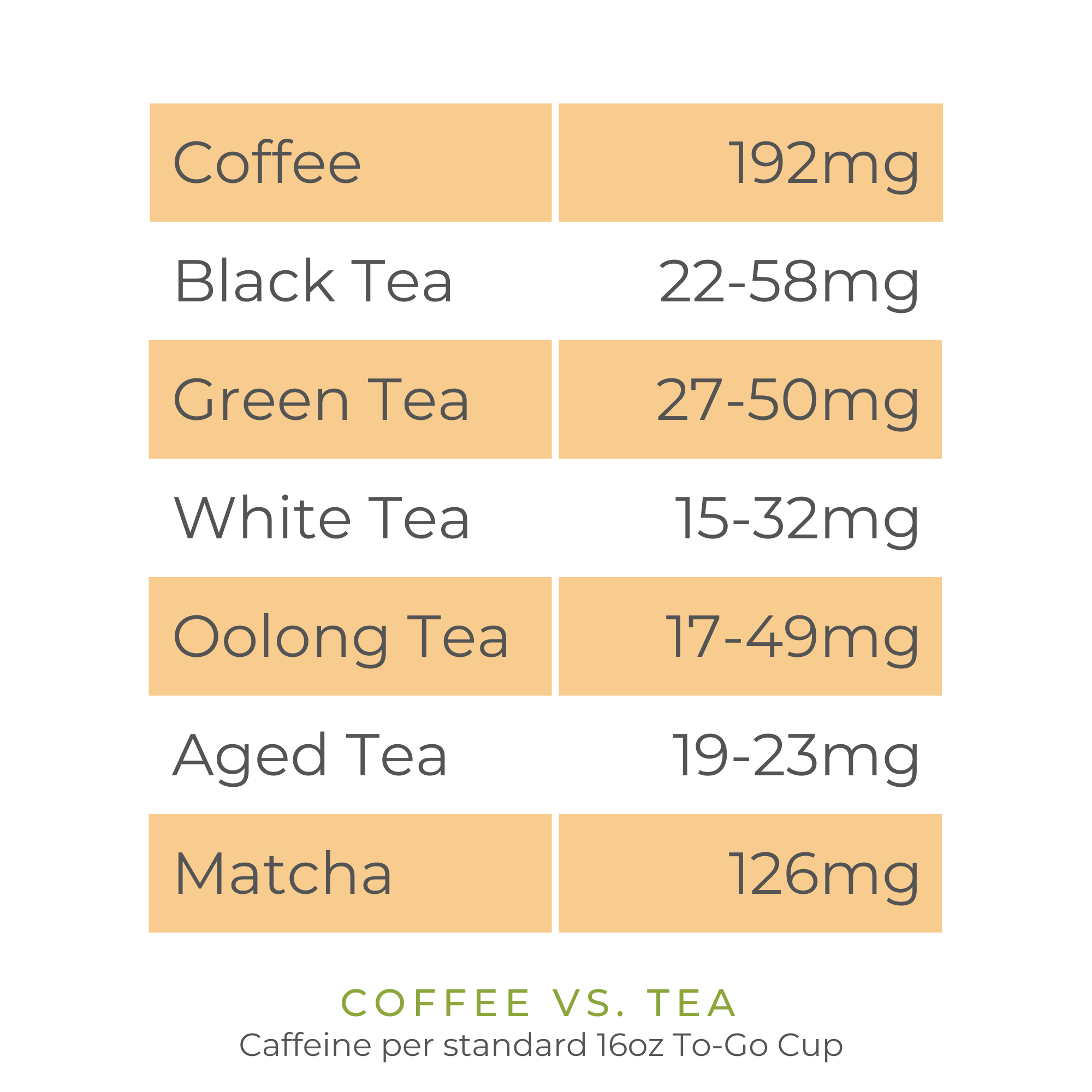 How Much Caffeine is in Chai Tea? - Tea Education Saratoga Tea & Honey ...