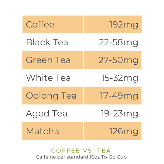 How Much Caffeine is in Chai Tea? - Tea Education Saratoga Tea & Honey ...